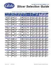 Globe C12 Food Slicer, Electric, Countertop | CKitchen.com